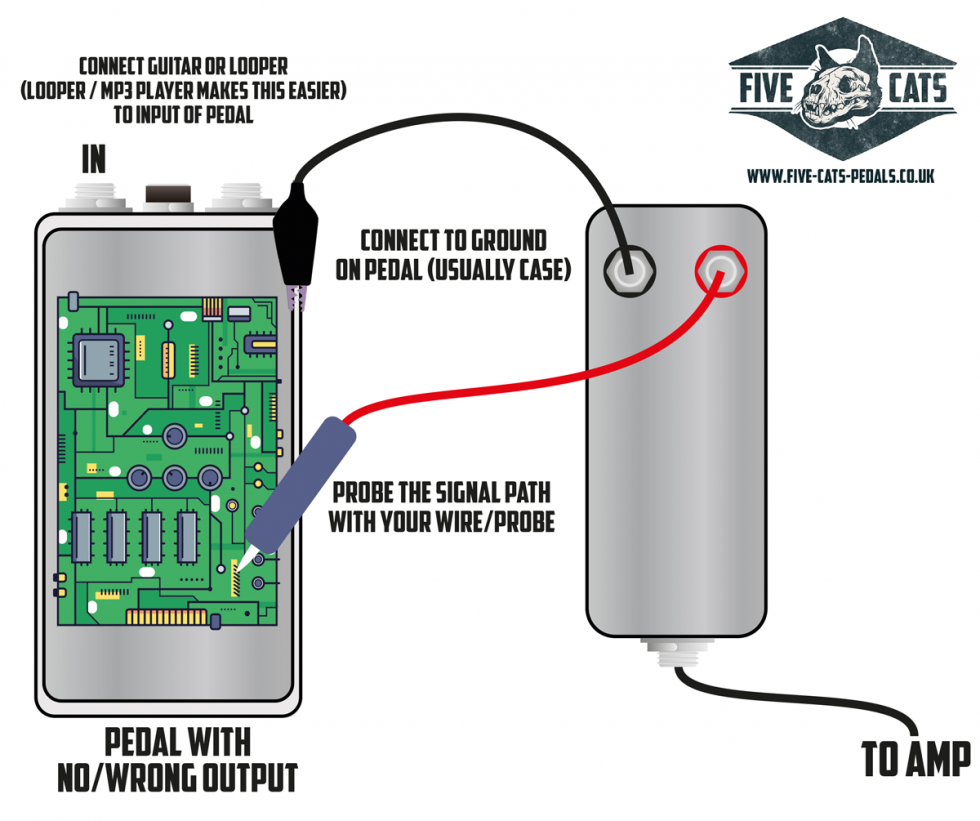 Build an Audio Probe box - Five Cats Pedals